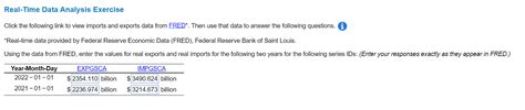Real Time Data Analysis Exerciseclick The Following