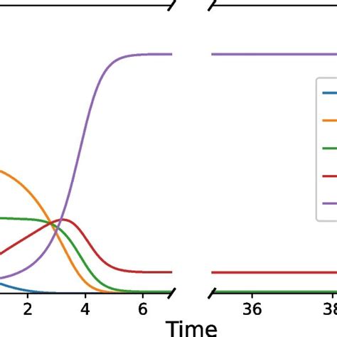 Base Case Parameter Combination That Illustrates An Example Community