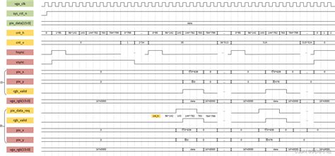 fpga学习记录：第28章 vga显示器驱动设计与验证 vga显示驱动电路设计与实现心得体会 csdn博客