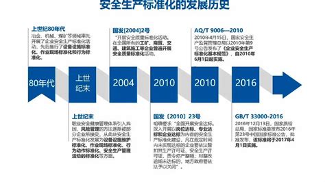 安全生产标准化管理体系建设 腾讯视频