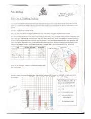 Learn How To Create Pie Bar And Line Graphs In Biology Class Course Hero