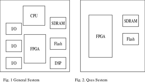 Figure 1 From Design And Implementation Of Nios Ii Processorfor Low
