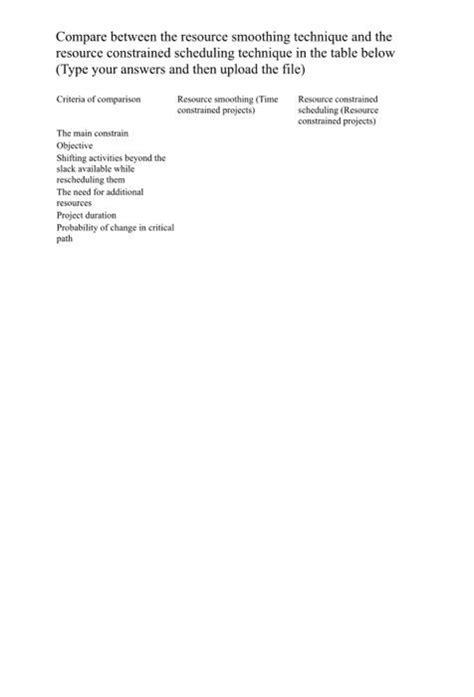 Solved Compare Between The Resource Smoothing Technique And