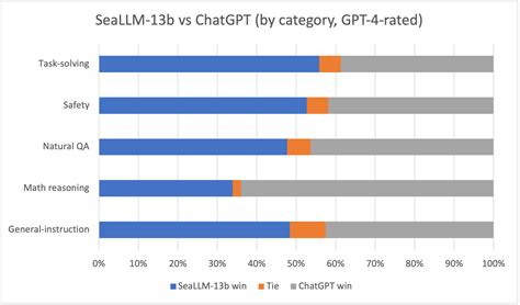 Github Damo Nlp Sgdamo Seallms Acl 2024 Demo Seallms Large