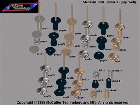 Rivet 3d Models For Download Turbosquid