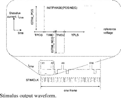 Figure 4 From Pulse Frequency Modulation Based Cmos Image Sensor For Subretinal Stimulation