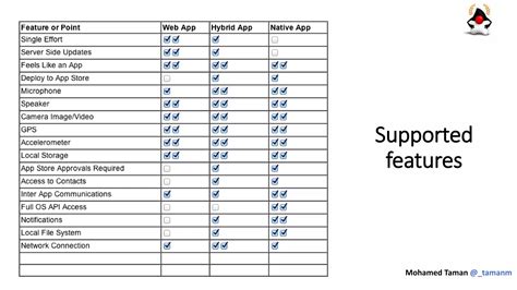 Why Software Architecture Mobile Architecture Pptx