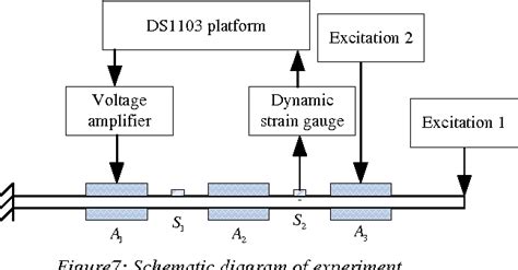 Table 1 From Vibration Control Of Piezoelectric Flexible Structure Using Robust Control