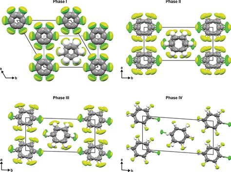 Perturbation Of The Classic Binary Adduct C6h6c6f6 By Chlorine