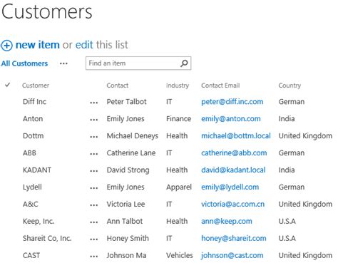 How To Join Two Sharepoint Lists Into One List Sharepoint List Sync