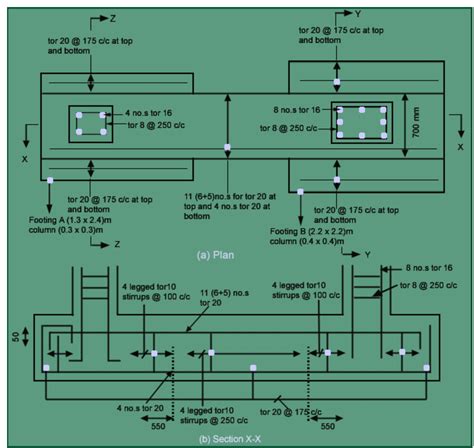 49 Reinforcement In Footing