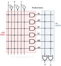 Programmable Logic Array PLA