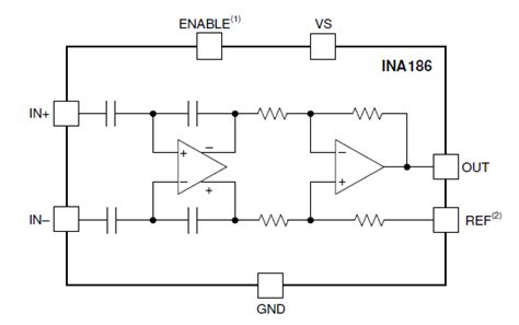 INA INA Reference Voltage Input Changes As Input Changes When Used For Bidirectional