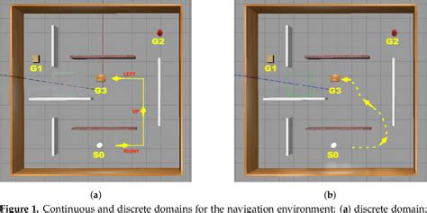 Figure 1 From Real Time Online Goal Recognition In Continuous Domains