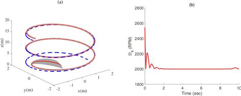 Figure 5 From Stochastic Model Predictive Control Of Autonomous Systems With Non Gaussian