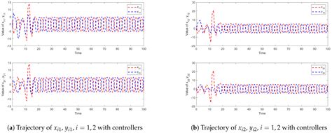 Event Triggered Anti Synchronization Of Fuzzy Delay Coupled Fractional Memristor Based Discrete