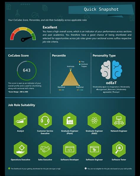 saurabh kaushik on linkedin cocubes coding codingisfun codingskills softwaredeveloperjobs…