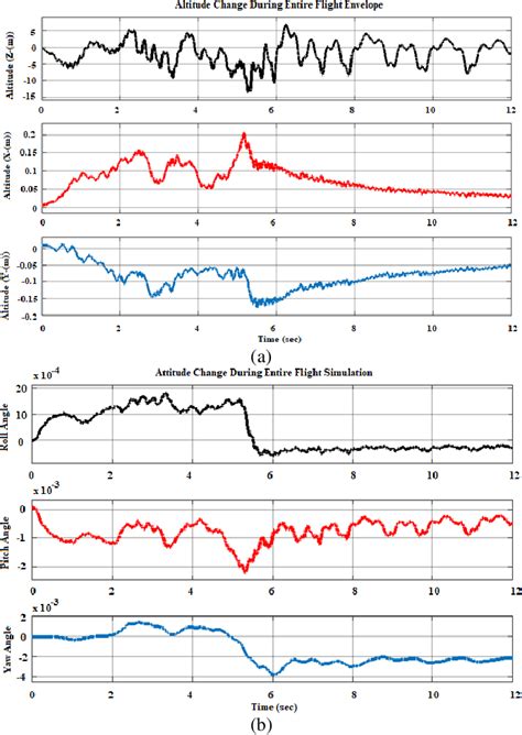 Figure 1 From Closed Loop Performance Analysis Of Classical Pid And