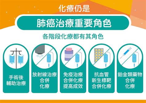 癌患擔心出門染疫醫師在家也能化療口服化療一樣有療效 祝你健康 三立新聞網 HEALTH SETN