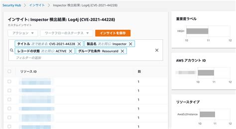 Inspector V2 検出結果の特定cveの情報をトラッキングするための Security Hub インサイトを作ってみる