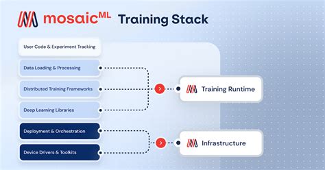 Mosaicml Platform The Software Infrastructure For Generative Ai