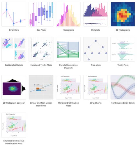 Python数据可视化工具plotly 标点符