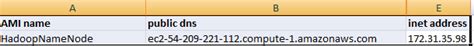 How To Set Up A Multi Node Hadoop Cluster On Amazon EC2 Part 1