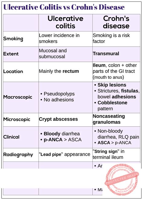Crohn S Disease Uc At Hannah Colquhoun Blog