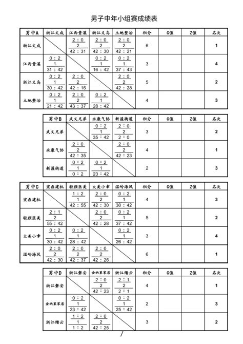 “劳动者杯”2023年中国职工气排球锦标赛浙江磐安站（中青年组）成绩册