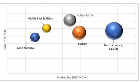Airborne Lidar Market Size Share Trends Growth And Forecast