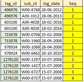 Lambda Assigning A Number Sequence For Groupby In Pandas Stack Overflow