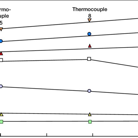 Heat Pipe Axial Temperature Profile Development Download Scientific