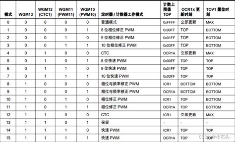 Arduino的定时器功能arduino 定时器 Csdn博客