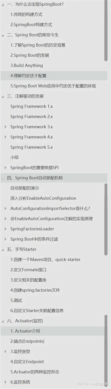 Github Spring