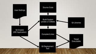Guided Overview Of Software Frameworks Qt Framework PPT