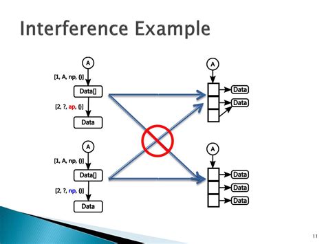 Ppt Sharing Analysis Arrays Collections And Recursive Structures