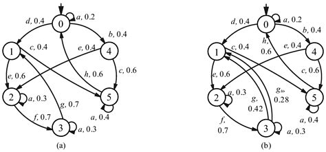 Critical Observability Of Stochastic Discrete Event Systems Under Intermittent Loss Of Observations
