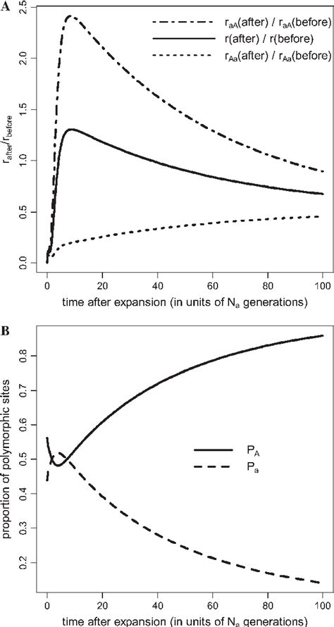 Figure 1 From Estimating Selection Intensity On Synonymous Codon Usage