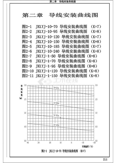 某绝缘线路CAD设计平面构造 土木在线