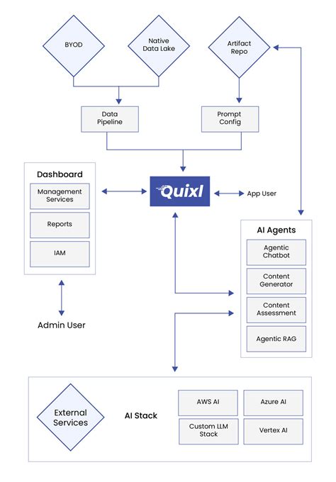 Quixl Your AI First Platform For Generative AI Services