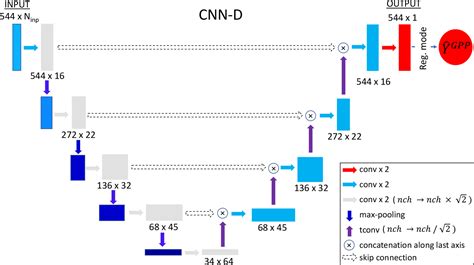 Predicting Years With Extremely Low Gross Primary Production From Daily Weather Data Using