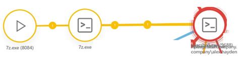 Incident Graph Example Eset Inspect Eset Online Help