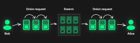 What Is Session The Decentralized Messaging Protocol