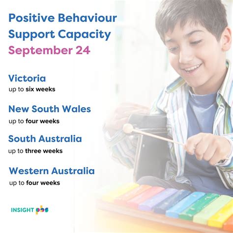 Searching For An Ndis Registered Behaviour Support Provider Across