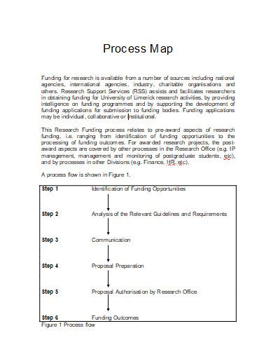 FREE Process Map Samples In PDF MS Word