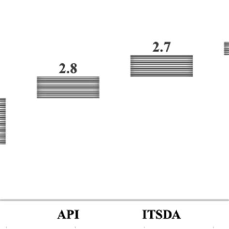 Perceived Barriers To Participation In Physical Activity During The 2nd