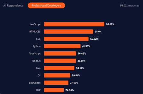 Hacktiv8 Solusi Tepat Untuk Menjadi Fullstack Javascript Sinyal Pedia