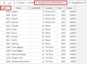 Combine Multiple Tables With UNION UNION ALL In SQL Server APPEND In Power Query Or UNION In