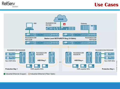 Ruggedcom Rsg907r Compact Switch Pdf Ruggedcom Rsg907r Compact Switch Pdf