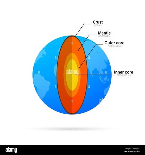 Earths Core Labeled